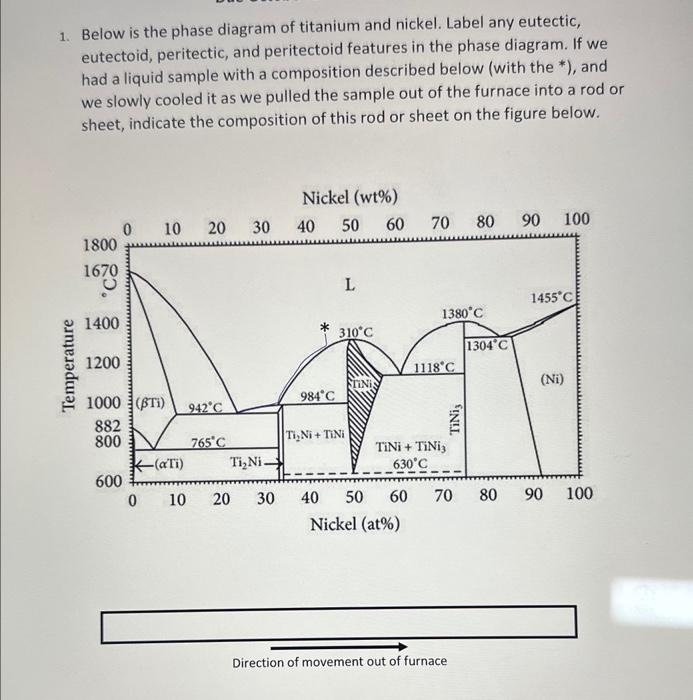 Solved 1. Below is the phase diagram of titanium and nickel. | Chegg.com
