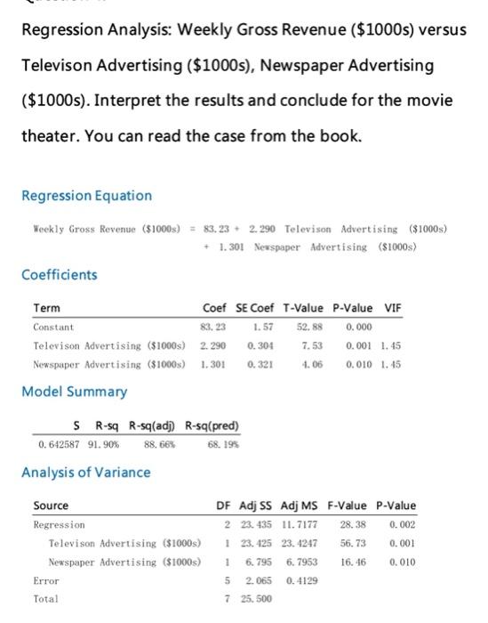 Solved Regression Analysis: Weekly Gross Revenue ( $1000 s) | Chegg.com
