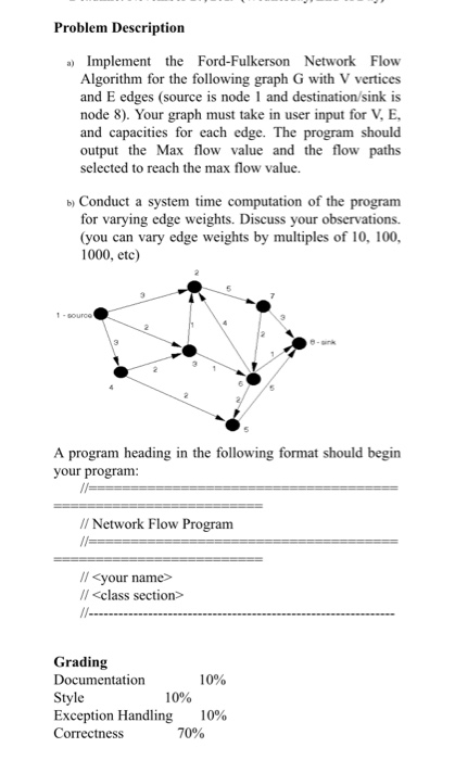 Solved Problem Description a) Implement the Ford-Fulkerson | Chegg.com