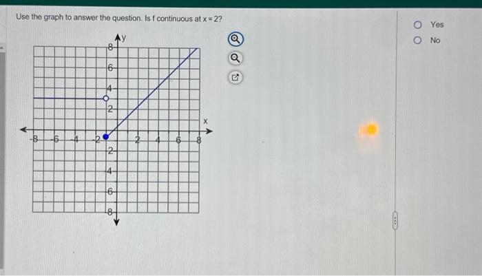 Solved Use the graph to answer the question. Is f continuous | Chegg.com
