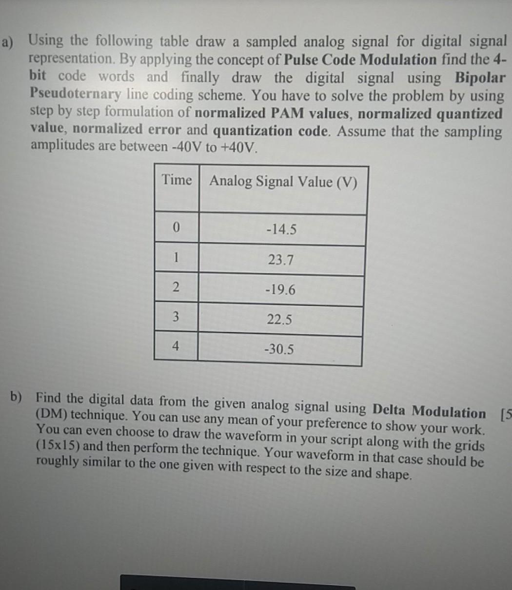 Solved a) Using the following table draw a sampled analog | Chegg.com