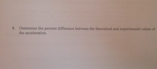 Solved G H 1 Distance v Time Y-0.8131x +0.2973 12 1 Distance | Chegg.com