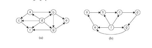 Solved (a) (b) 9 | Chegg.com