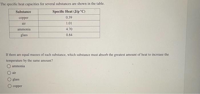 Solved The specific heat capacities for several substances | Chegg.com