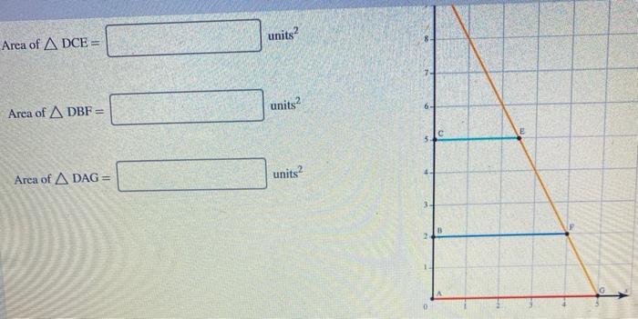 Solved Using the graph, calculate the area under the curve | Chegg.com