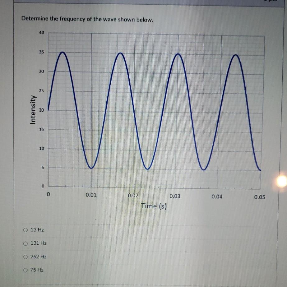Solved Determine the frequency of the wave shown below. 40 | Chegg.com