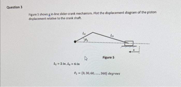 Solved Figure 5 shows a in-line slider-crank mechanism. Plot | Chegg.com