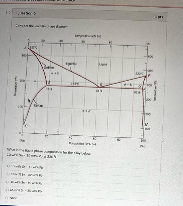 Solved Consider the lead-tin phase diagram: What is the | Chegg.com