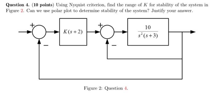 Solved Question 4. (10 points) Using Nyquist criterion, find | Chegg.com