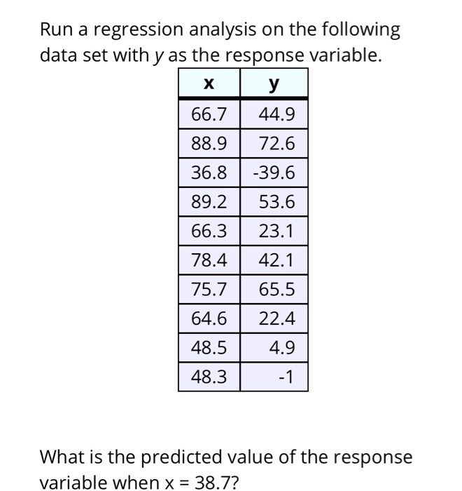 Solved Run a regression analysis on the following data set | Chegg.com