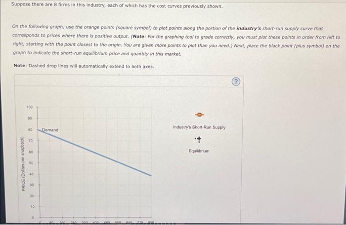 Solved 6. Deriving the short-run supply curve The following | Chegg.com