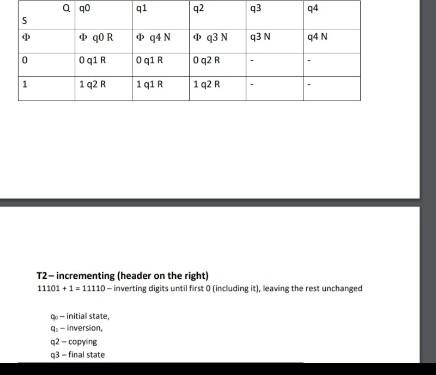 Solved Turing machine operating on binary numbers. Should | Chegg.com