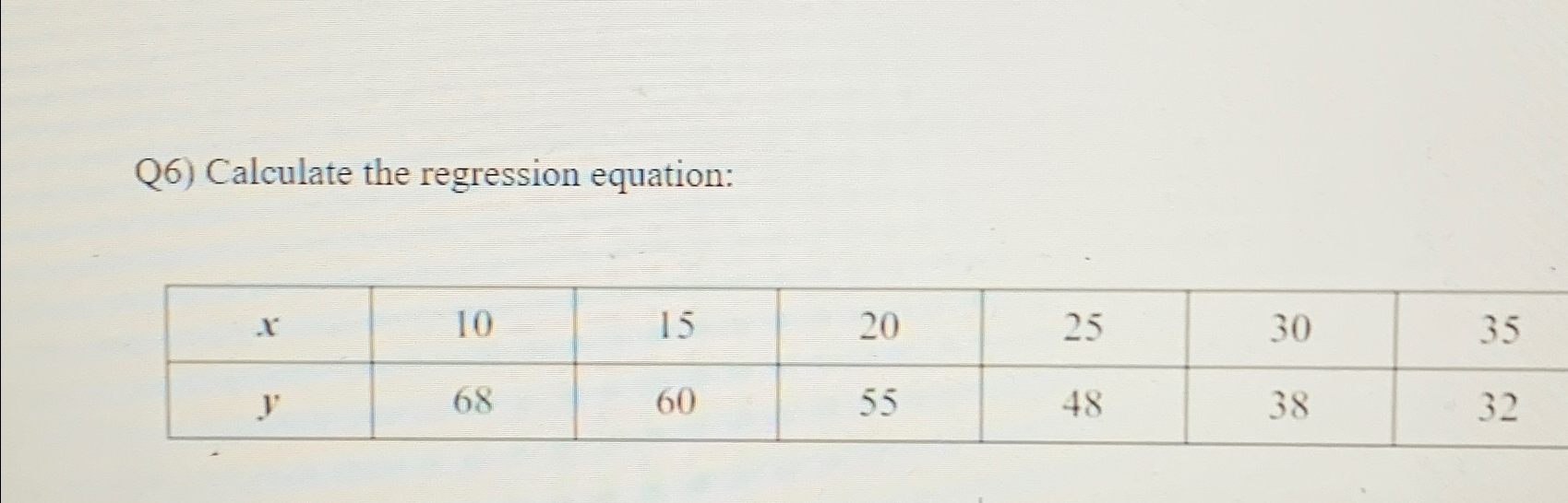 Solved Q6) ﻿Calculate the regression | Chegg.com