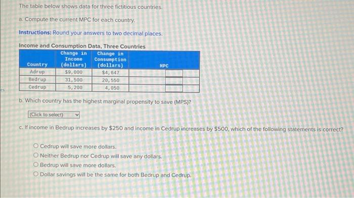 Solved The table below shows data for three fictitious | Chegg.com