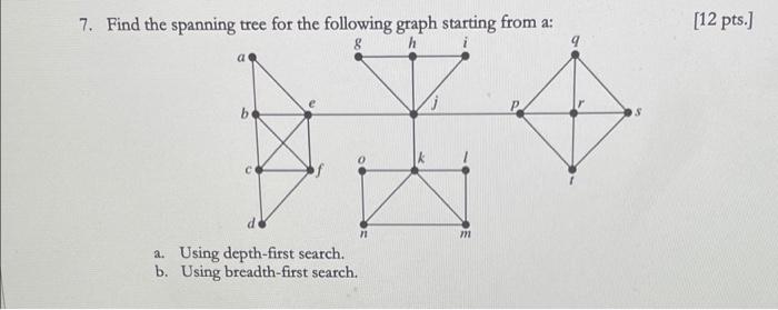 Solved [12 pts.) 7. Find the spanning tree for the following | Chegg.com