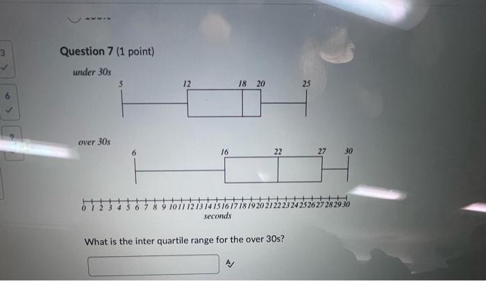 Solved Question 7 (1 point) What is the inter quartile range | Chegg.com