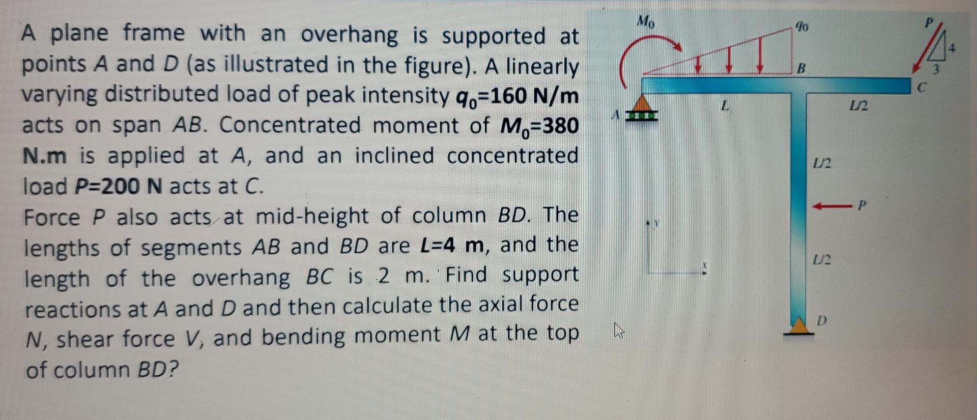 Solved Mo 90 B С 1/2 1/2 A plane frame with an overhang is | Chegg.com
