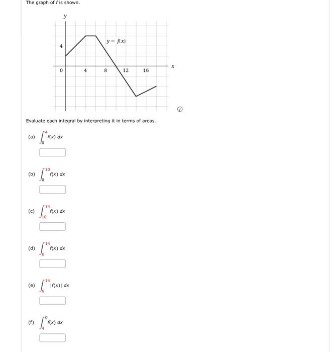 Solved Let g(x)=∫0xf(t)dt, where f is the function whose | Chegg.com