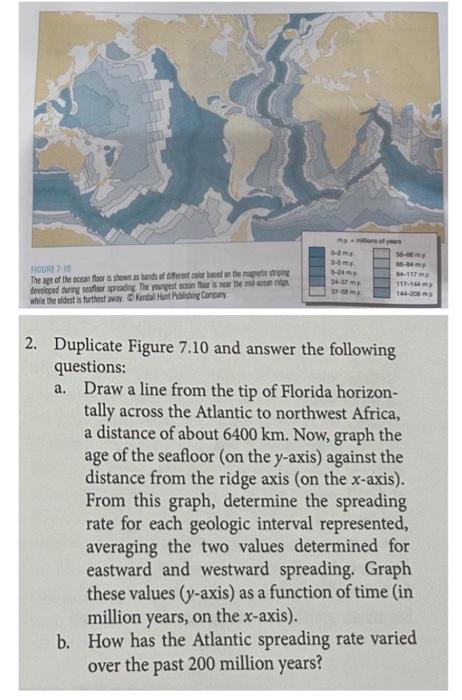 Solved 2. Duplicate Figure 7.10 and answer the following | Chegg.com
