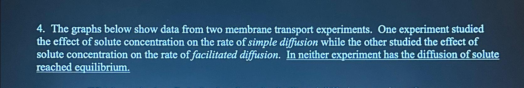 Solved The graphs below show data from two membrane | Chegg.com