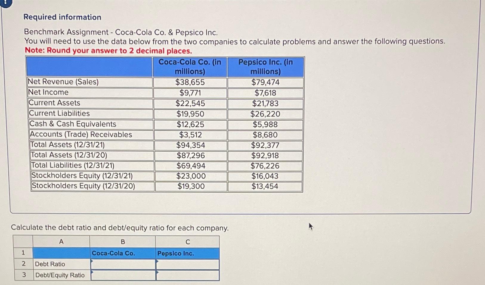 Solved Required informationBenchmark Assignment - ﻿Coca-Cola | Chegg.com
