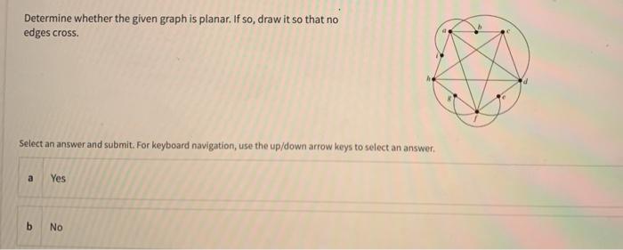 Solved Determine whether the given graph is planar. If so, | Chegg.com