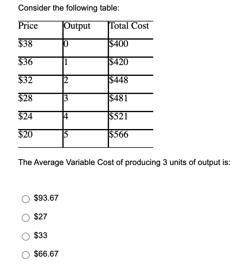 Solved Consider the following table:The Average Variable | Chegg.com
