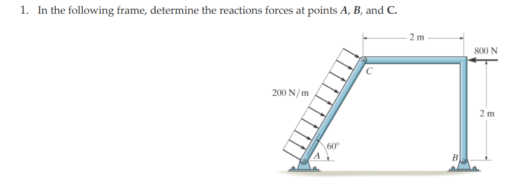 Solved In The Following Frame Determine The Reactions