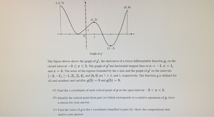 Solved (5,6) (1.3) Graph of The figure above shows the graph | Chegg.com