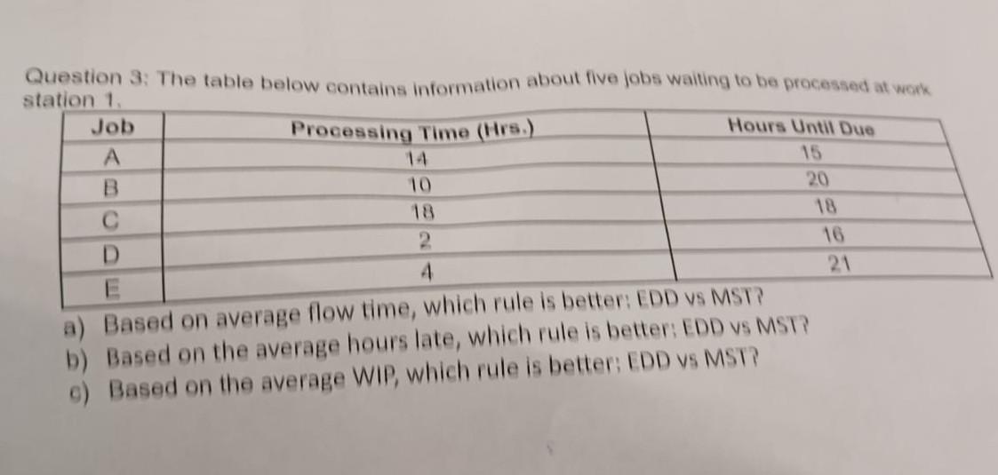 Solved Question 3: The table below contains information | Chegg.com
