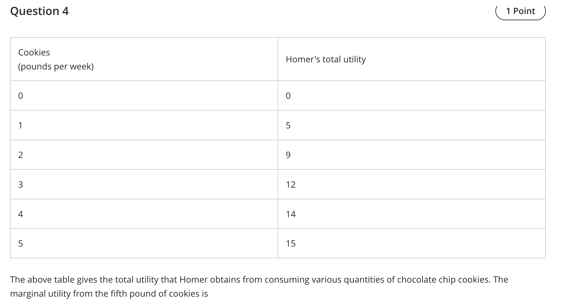 Solved Question 41 ﻿Point\begin{tabular}{|l|l|}\hline | Chegg.com