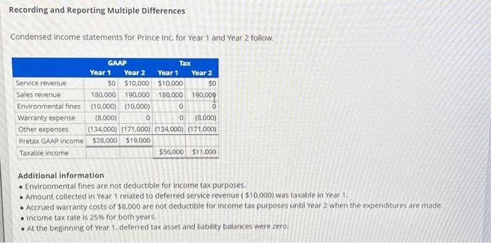 Deferred Taxes and income Tax Payable c. Record the | Chegg.com