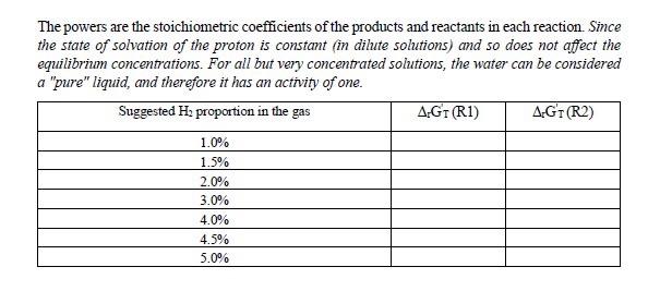 Solved c. Based on biochemical reactions of syntrophic | Chegg.com
