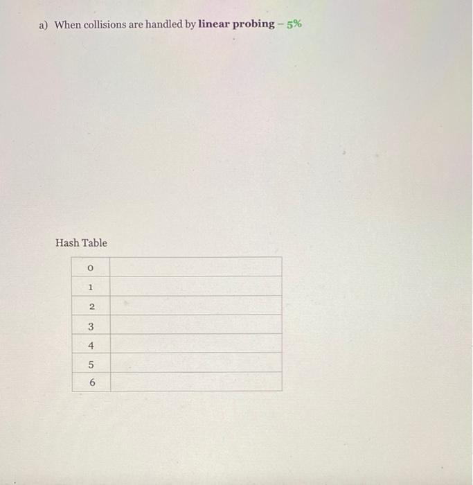 Solved Consider a hash table of size M where M=7. The hash | Chegg.com