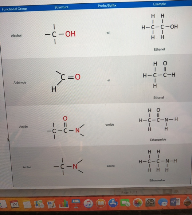 Solved Functional Group Structure Prefix/Suffix Example н н. | Chegg.com