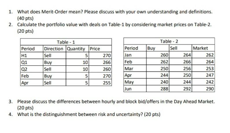 Solved 1. What does Merit-Order mean? Please discuss with | Chegg.com