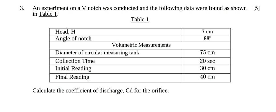 Solved 3. [5] An experiment on a V notch was conducted and | Chegg.com