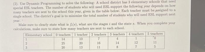 Solved (2). Use Dynamic Programming to solve the following: | Chegg.com