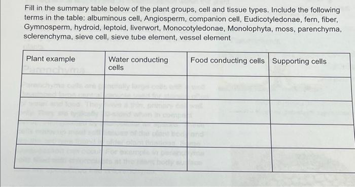 Solved Fill in the summary table below of the plant groups, | Chegg.com