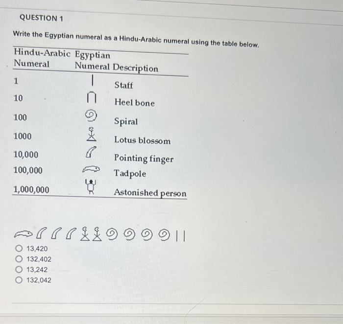 Solved Write the Egyptian numeral as a Hindu-Arabic numaral | Chegg.com