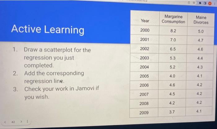 Solved Active Learning 1. Draw a scatterplot for the | Chegg.com