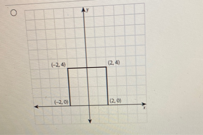 Solved Identify the position of a square with side lengths | Chegg.com
