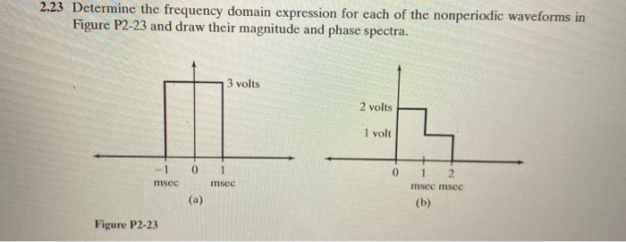 Solved 2.23 Determine the frequency domain expression for | Chegg.com