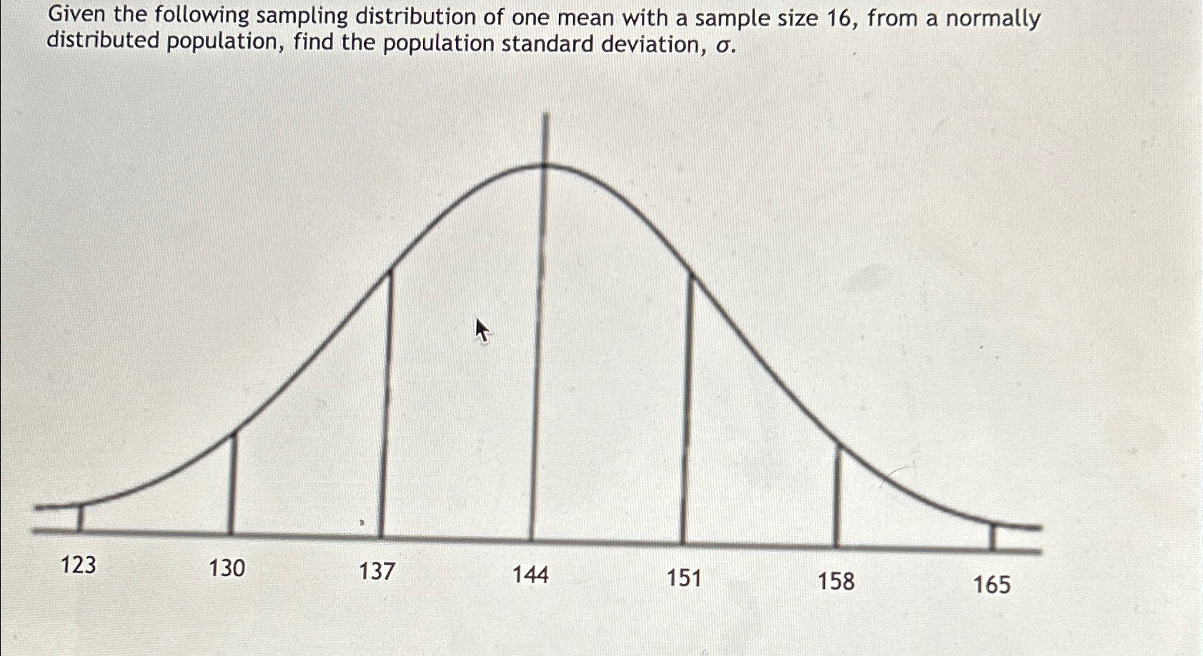 Solved Given the following sampling distribution of one mean | Chegg.com