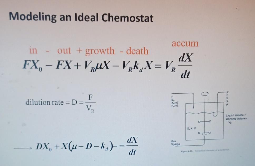 Solved Question 4 (10p) In a chemostat with recycle | Chegg.com