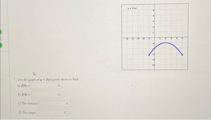 Solved Uwe the graph of y=f(x) given above to find: a) f(0)= | Chegg.com