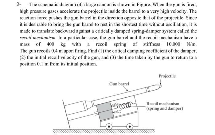 Solved 2- The schematic diagram of a large cannon is shown | Chegg.com