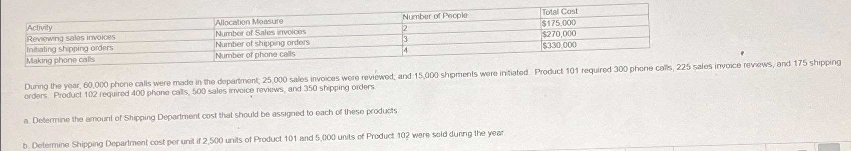Solved \table[[Activity,Allocation Measure,Number of | Chegg.com