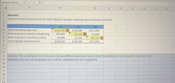 Solved Required: Determine the missing amount for each | Chegg.com