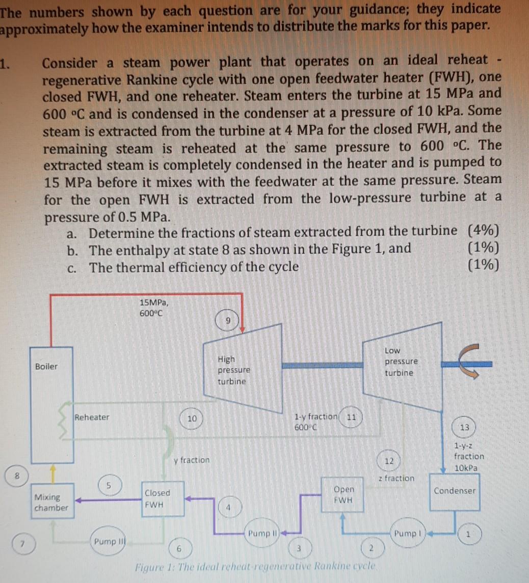 Solved The numbers shown by each question are for your | Chegg.com